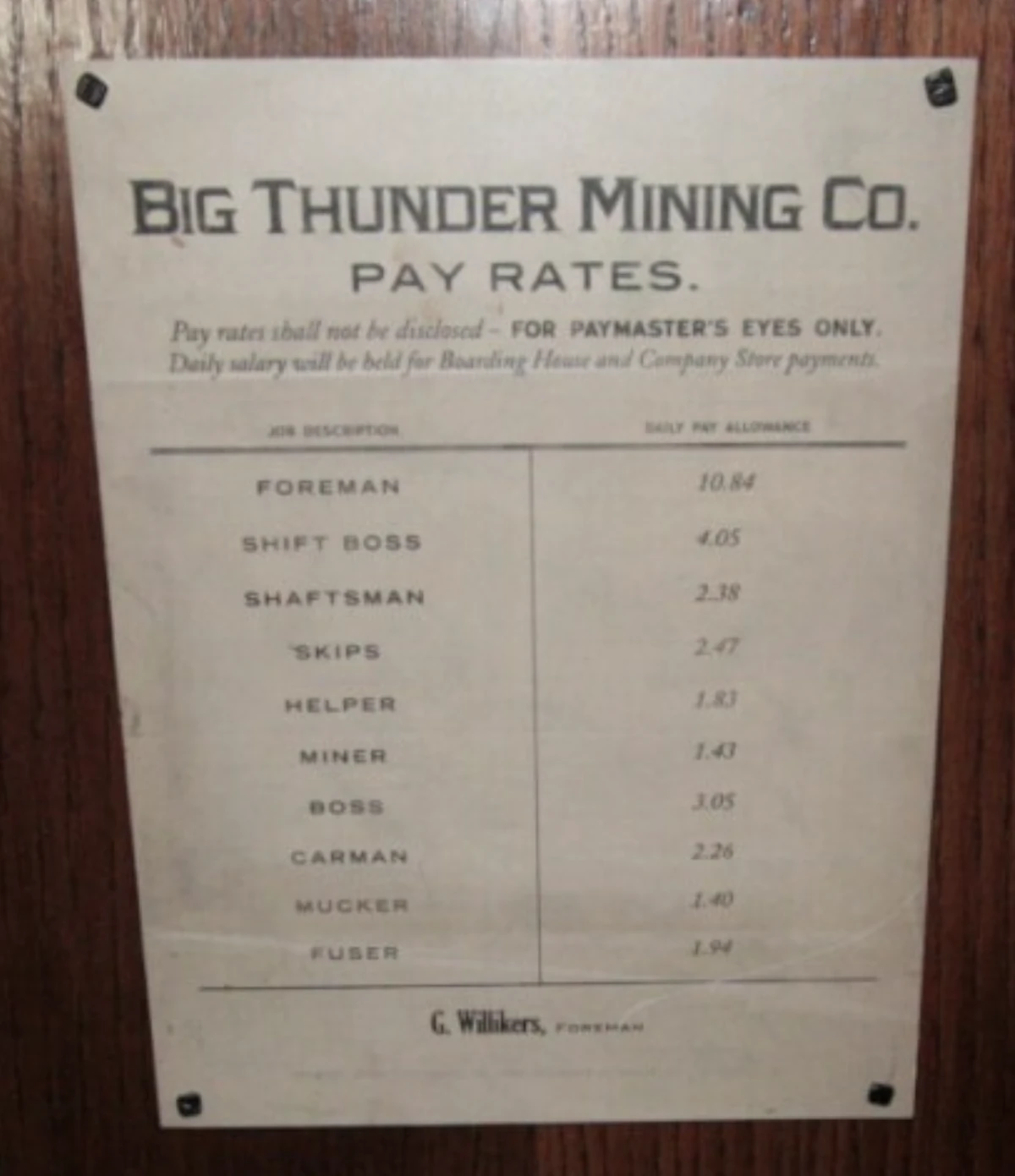 G. Willikers | Disney Parks Wiki | Fandom