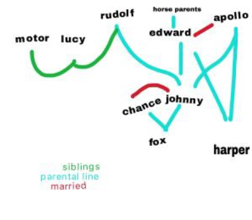 Family tree | Hell on earth Wiki | Fandom