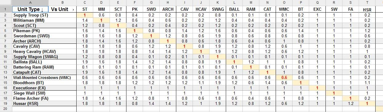 Combat Mechanics | Disorderly Conduct Alliance Wiki | Fandom