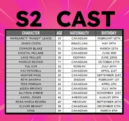 Timeline | Disventure Camp Wiki | Fandom