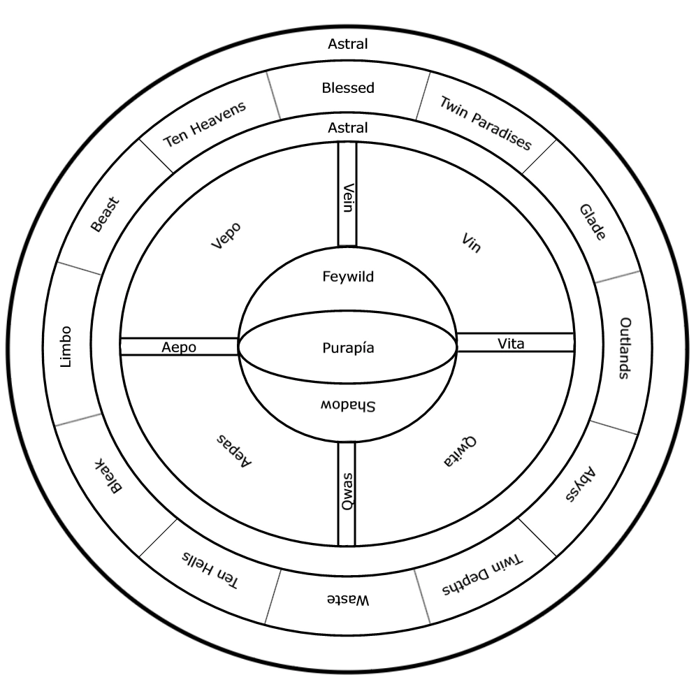 Planes of Existence | Edivandic Wiki | Fandom