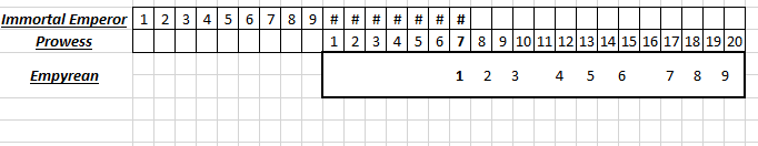 Cultivation | Divine Emperor of Death Novel Wiki | Fandom