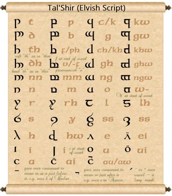 Elvish | Divine Symphony Wiki | Fandom