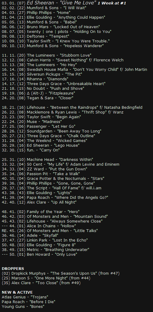 DJ-O Top 50 (January 6, 2013) | DJ-O Top 50 Wiki | Fandom
