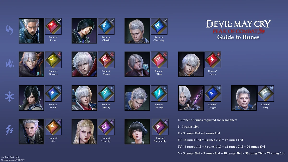 Rune and Book of Demons | Devil May Cry: Peak of Combat Wiki | Fandom
