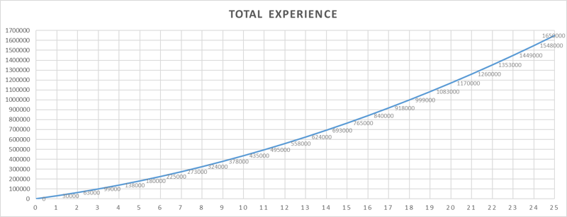 Card | Devil May Cry: Peak of Combat Wiki | Fandom