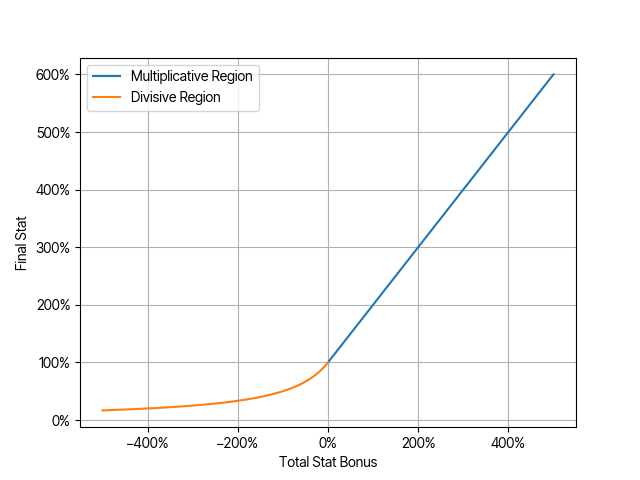 Stat/Mechanics | Death Must Die Wiki | Fandom