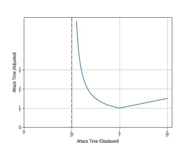 Stat/Mechanics | Death Must Die Wiki | Fandom
