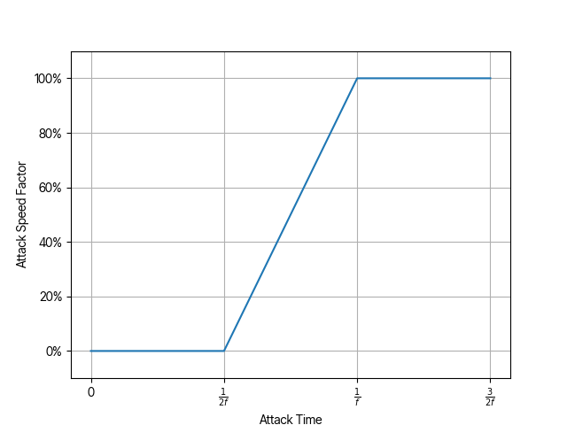 Stat/Mechanics | Death Must Die Wiki | Fandom
