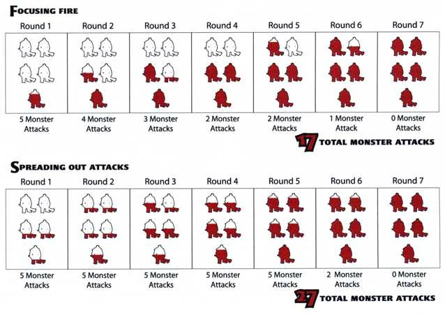 Focus fire | The DM's Playbook for 5th Edition D&D Wikia | Fandom