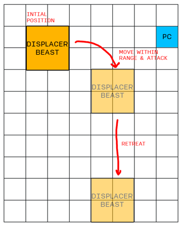 Displacer Beasts | The DM's Playbook for 5th Edition D&D Wikia | Fandom