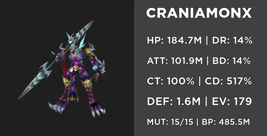 Craniamon X | Digimon Masters Online ROBLOX Wiki | Fandom
