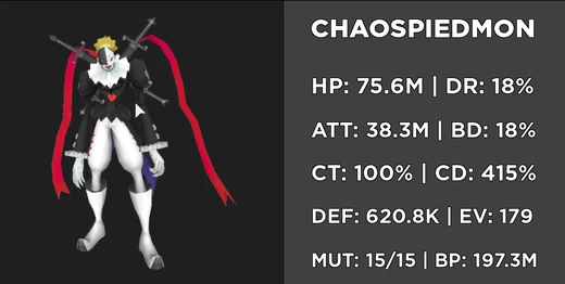 ChaosPiedmon | Digimon Masters Online ROBLOX Wiki | Fandom