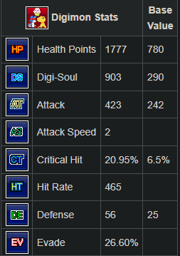 Veedramon | Digimon Masters Online ROBLOX Wiki | Fandom