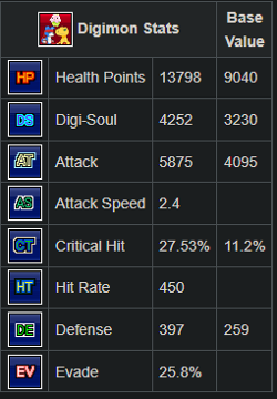 Craniamon X | Digimon Masters Online ROBLOX Wiki | Fandom