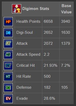 UlforceVeedramon Future Mode | Digimon Masters Online ROBLOX Wiki | Fandom