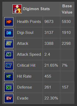 Examon | Digimon Masters Online ROBLOX Wiki | Fandom