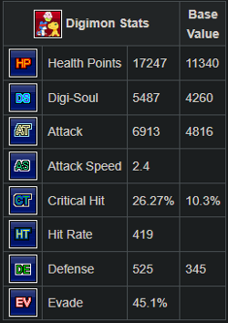 Omnimon X | Digimon Masters Online ROBLOX Wiki | Fandom