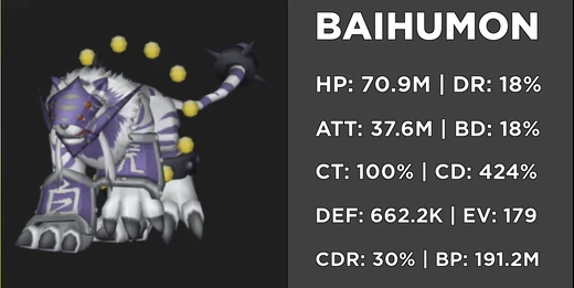 Baihumon | Digimon Masters Online ROBLOX Wiki | Fandom