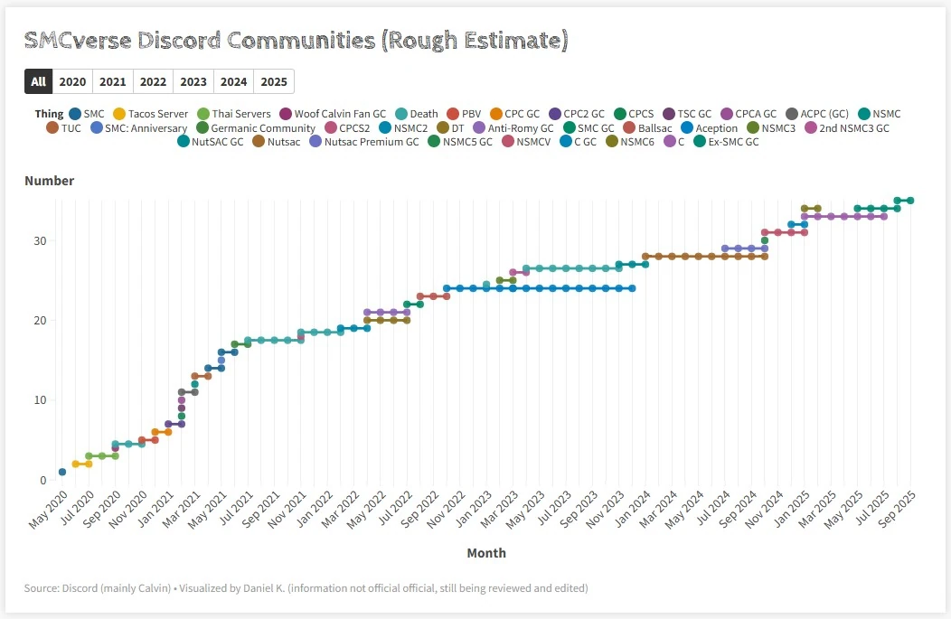 SMC | Daniels Mapping Roleplay Streams Wiki | Fandom