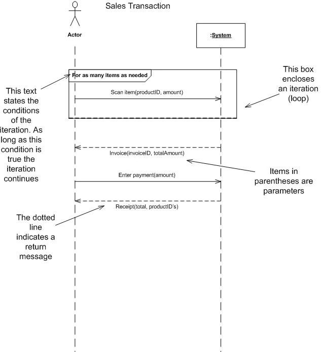 System Sekvens Diagram | DMU18HE Wikia | Fandom