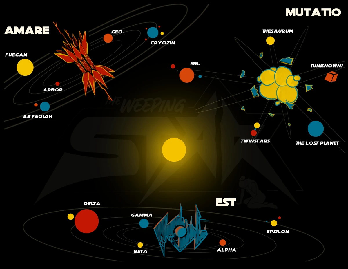 Sol Galaxy | DND Besties Wiki | Fandom