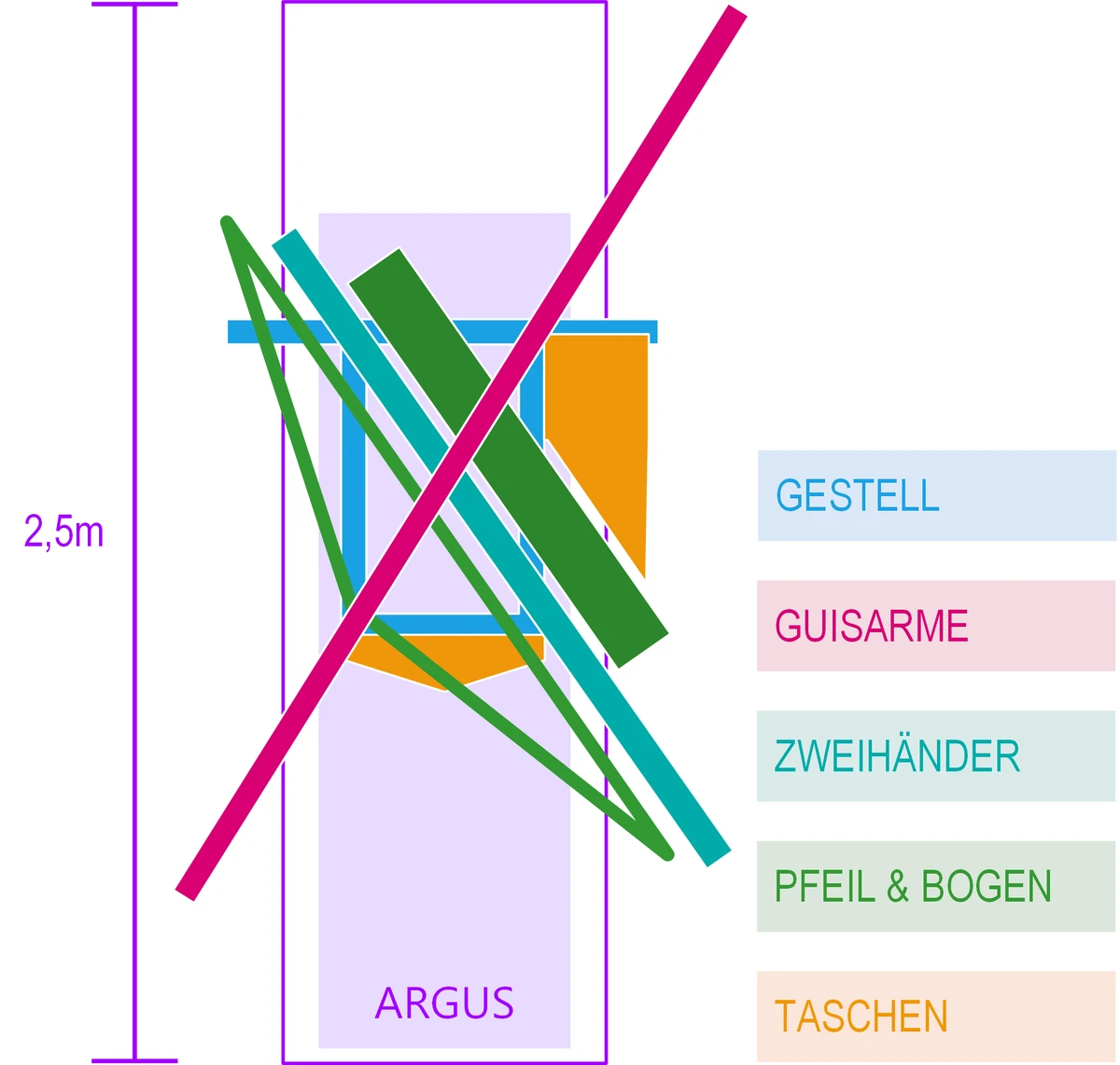 Argus | Dnd Wiki | Fandom