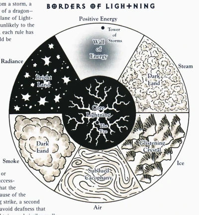 闪电准元素位面The Quasi-Elemental Plane of Lightning | 龙与地下城 Wiki | Fandom