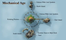 Mechanical | D'ni | Fandom