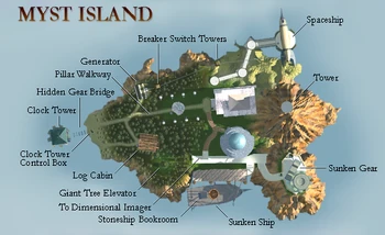 Myst Island | D'ni | Fandom