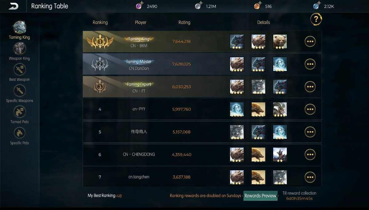 Ranking Table | Dark and Light Mobile Wiki | Fandom