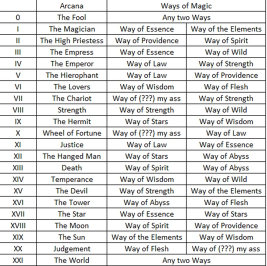 Ace Ultima | DnT Wiki | Fandom