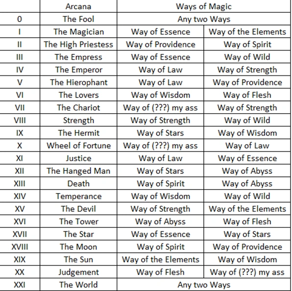 Ace Ultima | DnT Wiki | Fandom