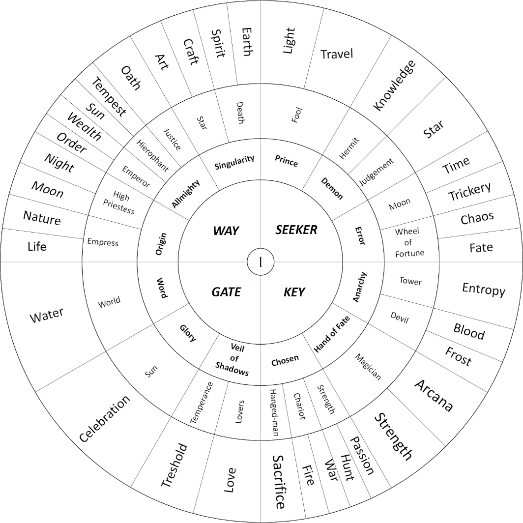 The Wheel | DnT Wiki | Fandom