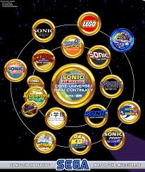 Multiverse of Sonic | Propuestas de fans del Doblaje | Fandom