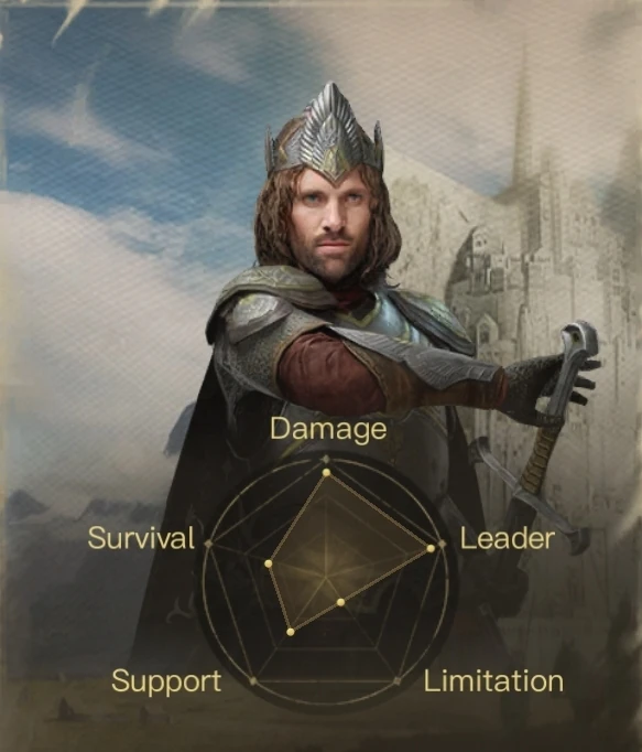 Aragorn II, King of Men | DoctorDrew32's Lord of the Rings Wiki | Fandom