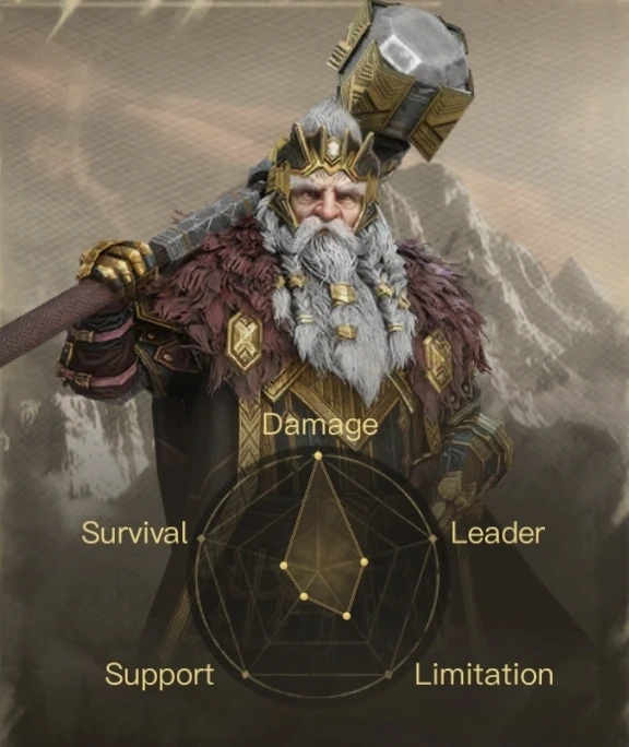 Dáin Ironfoot | DoctorDrew32's Lord of the Rings Wiki | Fandom