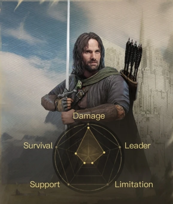 Aragorn II | DoctorDrew32's Lord of the Rings Wiki | Fandom
