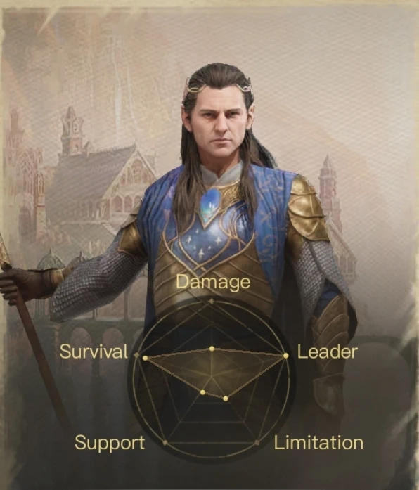 Gil-galad | DoctorDrew32's Lord of the Rings Wiki | Fandom