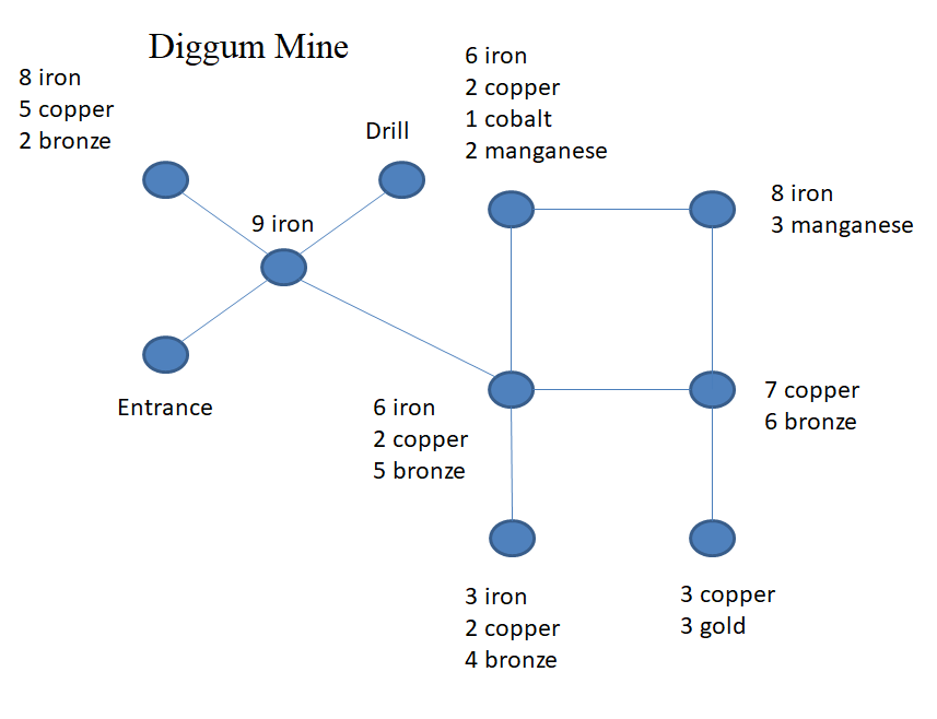 Diggum Mine | Dofus Wiki | Fandom
