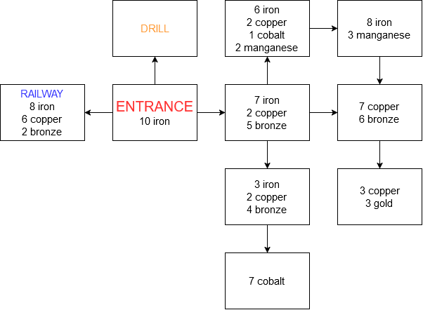 Diggum Mine | Dofus Wiki | Fandom