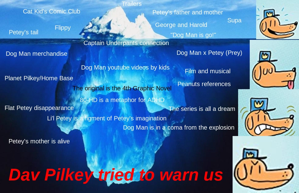 User blog:Nerdbie/The Dog Man iceberg | Dog Man Wiki | Fandom