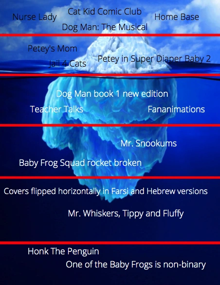 User blog:Bubstar794/Dog Man iceberg, I think | Dog Man Wiki | Fandom