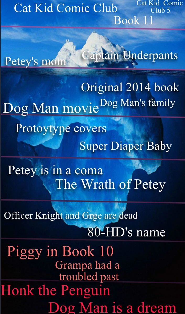 User blog:TheSonicShow28/Dog Man Iceberg if you want | Dog Man Wiki ...