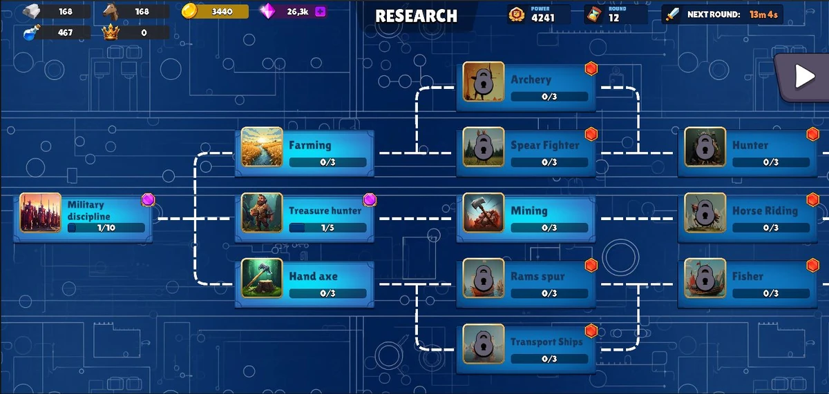 Research | Domination Dynasty Wiki | Fandom