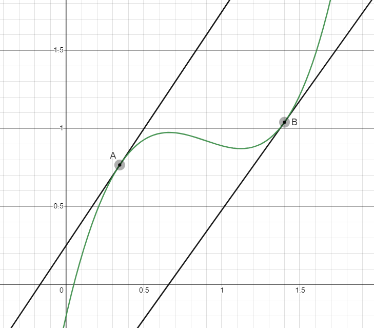 Keyframes Dom S Nexus Wiki Fandom