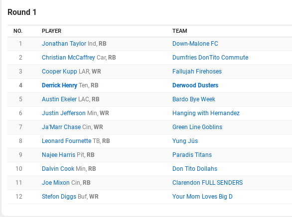 2022 DTFL season | Don Tito Football League Wiki | Fandom