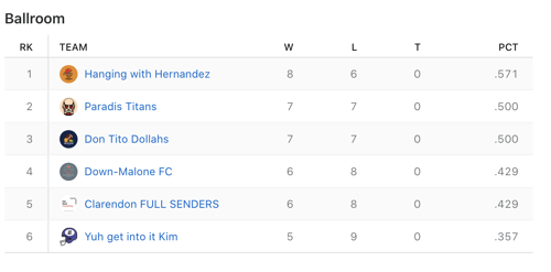 2021 DTFL season | Don Tito Football League Wiki | Fandom