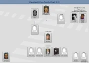 Cleveland crime family | DonnieBrasco Wiki | Fandom