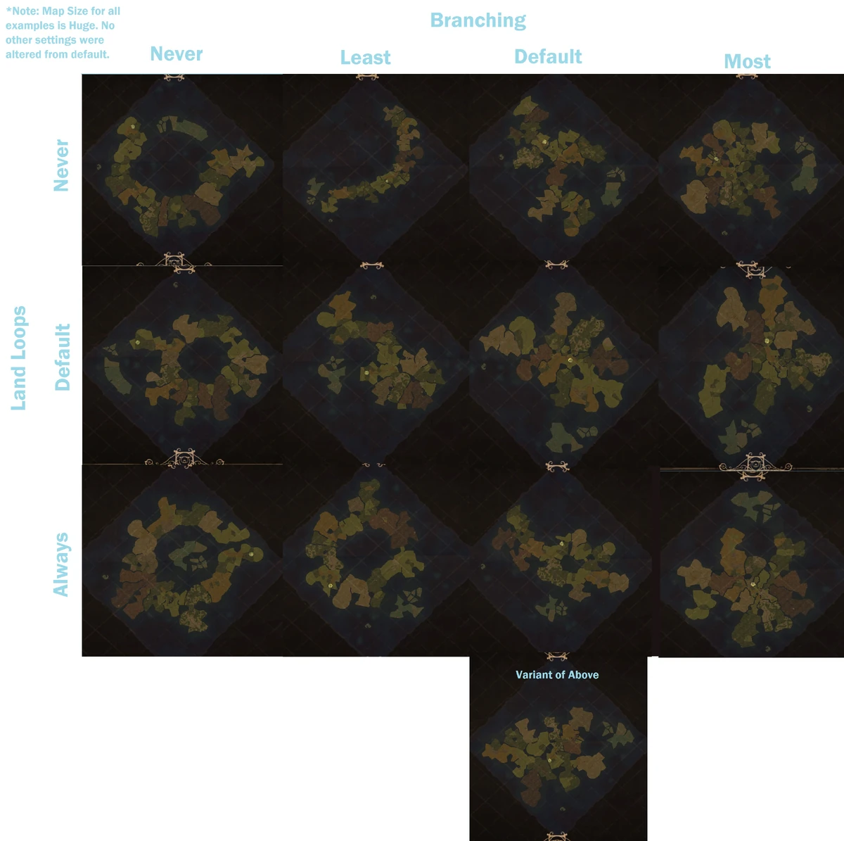 World Customization/Don't Starve Together | Don't Starve Wiki | Fandom